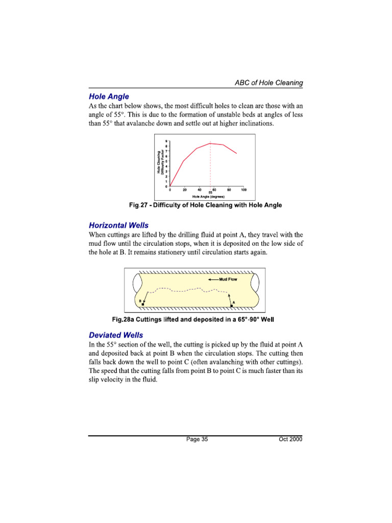 Abc of Hole Cleaning Operation 05 | PDF