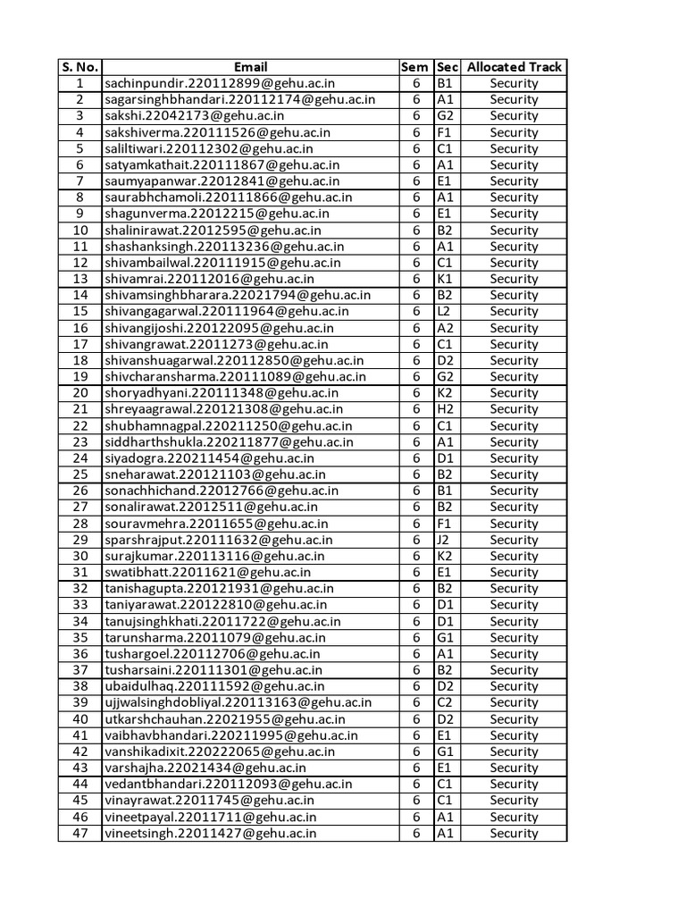 AWS Security Learning Plan Students List (6th Sem) | PDF