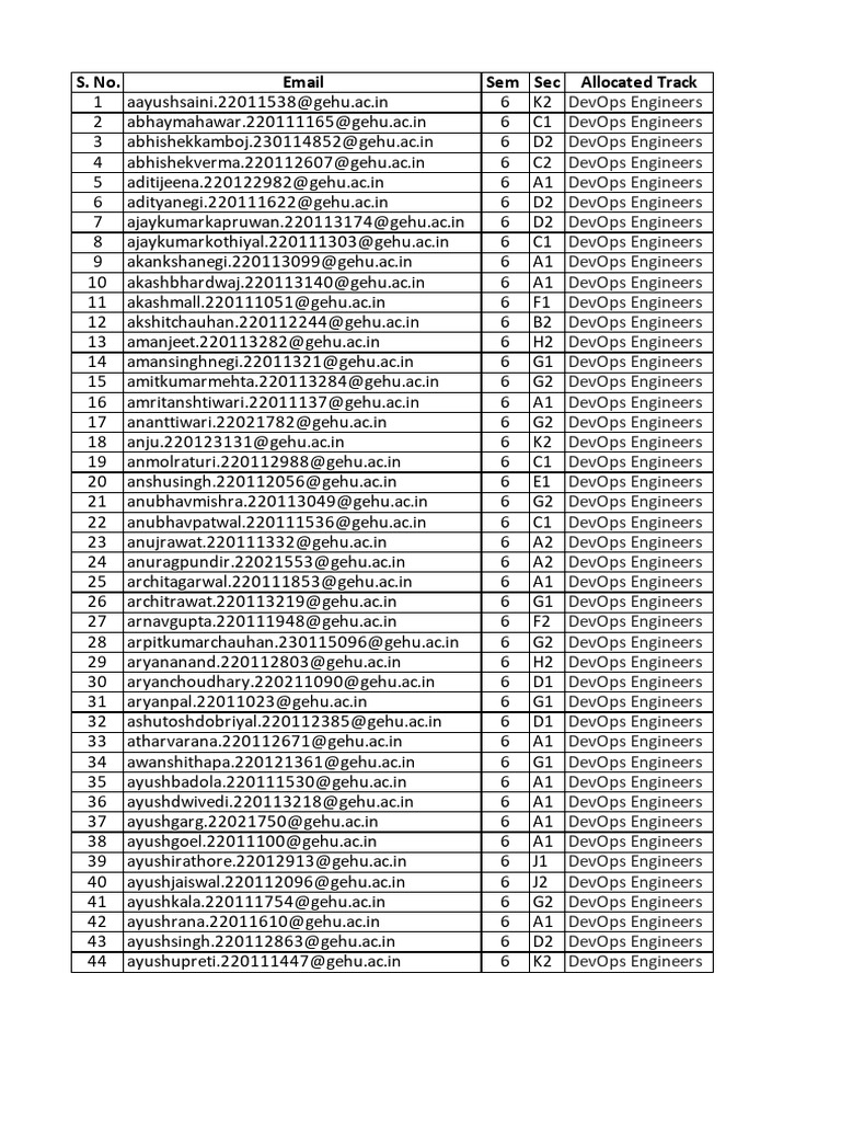 AWS DevOps Engineers Learning Plan Students List | PDF