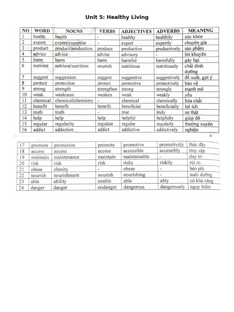 Word Form List (Ilearn Smart World 9) | PDF