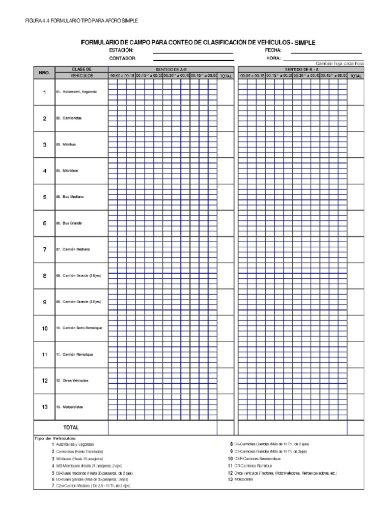 PLANILLA DE AFORO X | PDF