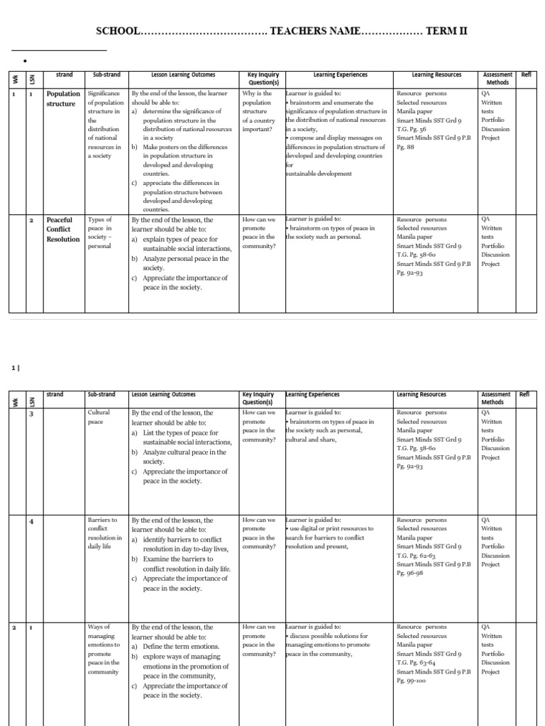 Grade 9 Social Studies Term 2 Plan | PDF | Plate Tectonics | Learning