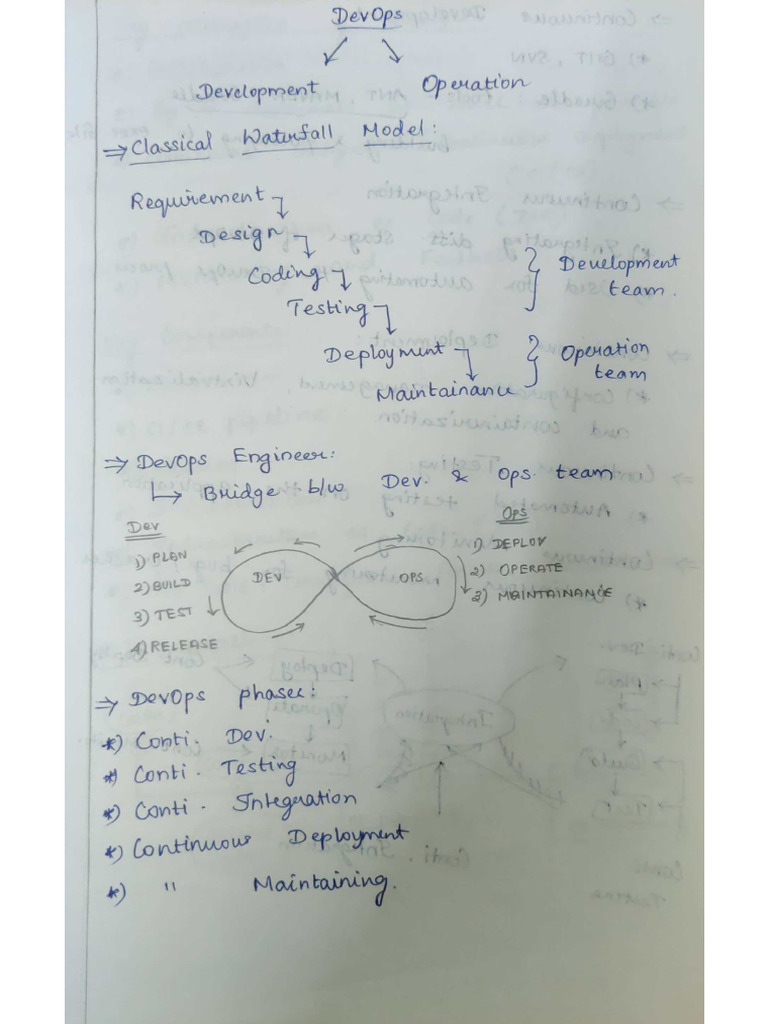 DEVOPS NOTES | PDF