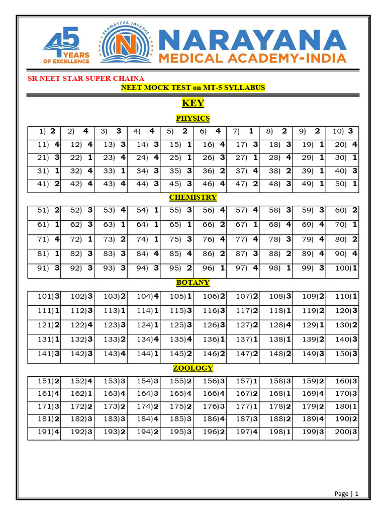 SR NEET STAR SUPER CHAINA PHASE-II_NEET MOCK TEST on MT-5 KEY | PDF ...