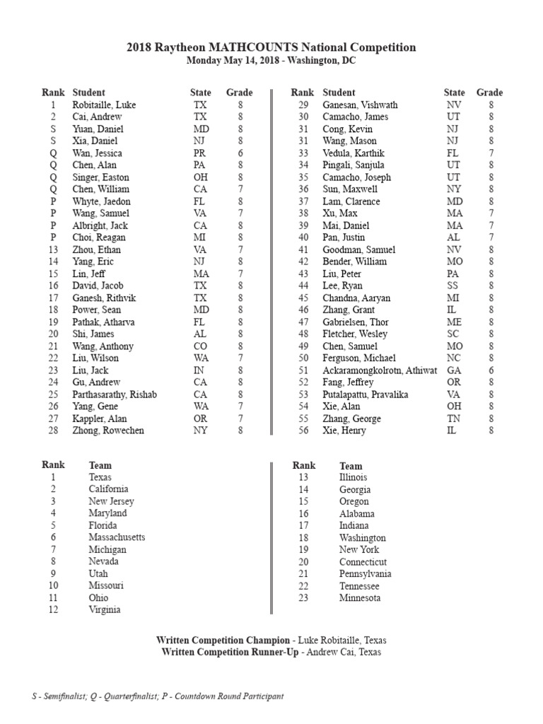 2018 MATHCOUNTS National Competition Results Answer Key 1 | PDF | Geometric Shapes | Euclidean ...