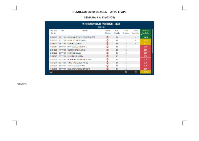 PLANEJAMENTO DE AULA EFAPE_Phoenix | PDF