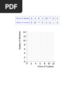Frequency Diagrams | PDF