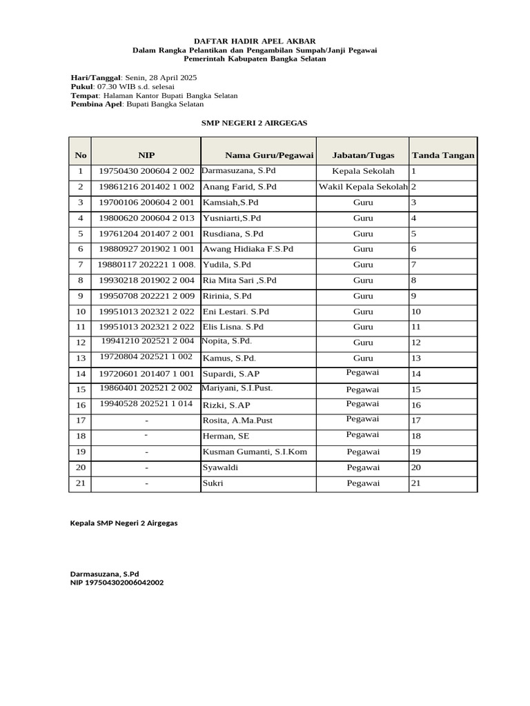 Absensi_Apel_Akbar_SMPN2 AGG | PDF