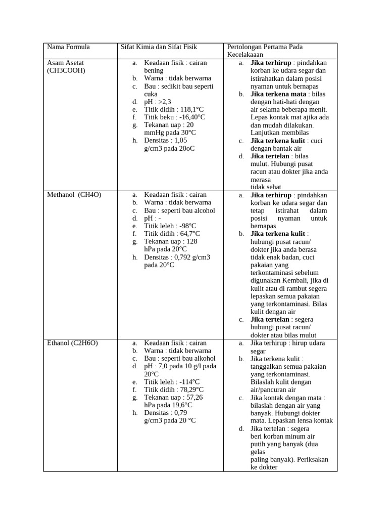 MSDS MODUL ESTERIFIKASI | PDF
