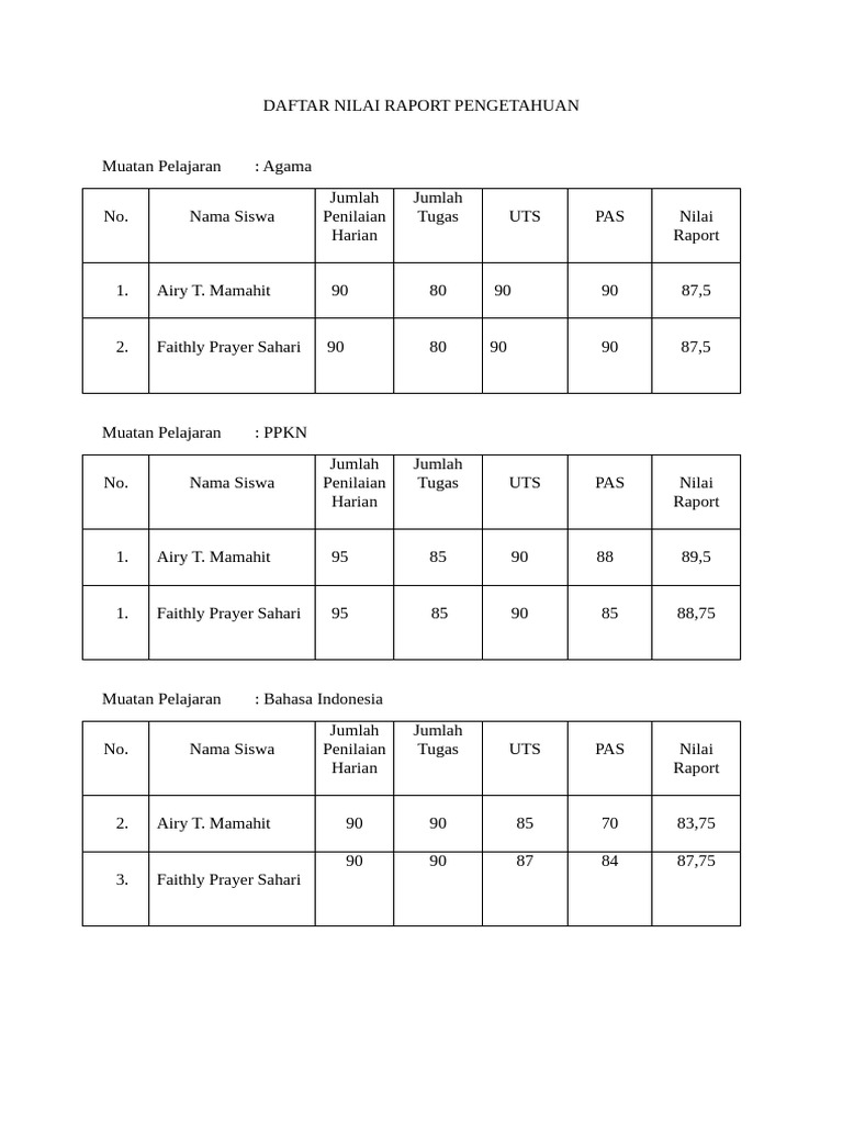 Daftar Nilai Raport | PDF