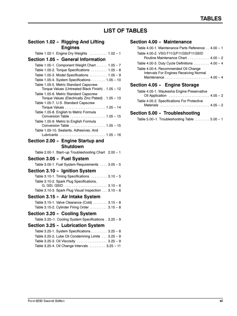 6250 Tables | PDF