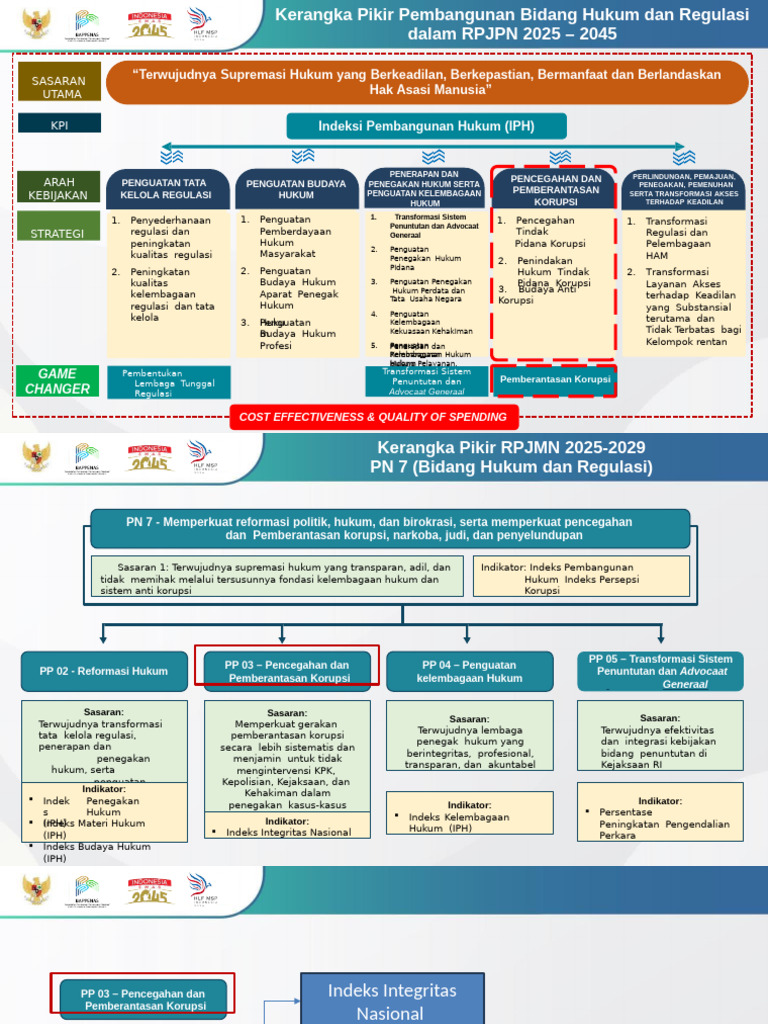 Rancangan Teknokratik RPJMN 2025-2029 Vancol | PDF