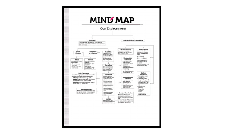 10th STD Science Mind Map-Cbse Eng Version 2019-20 by R Nagure-20 | PDF