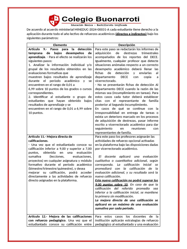 Refuerzos Académicos y Recuperación de Notas | PDF | Aprendizaje | Cognición