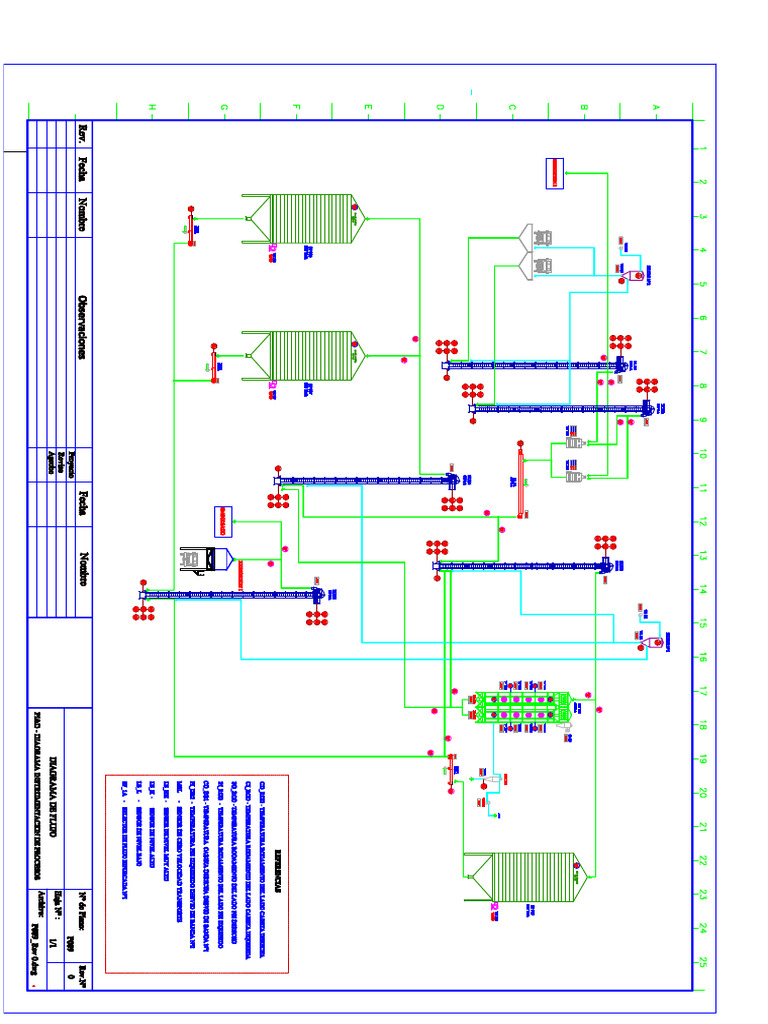 Diagrama de Flujo PI&D | PDF
