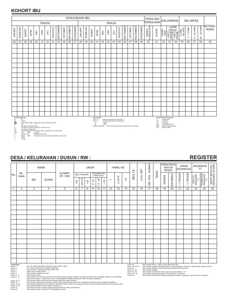 Kohort Ibu Depan Belakang | PDF