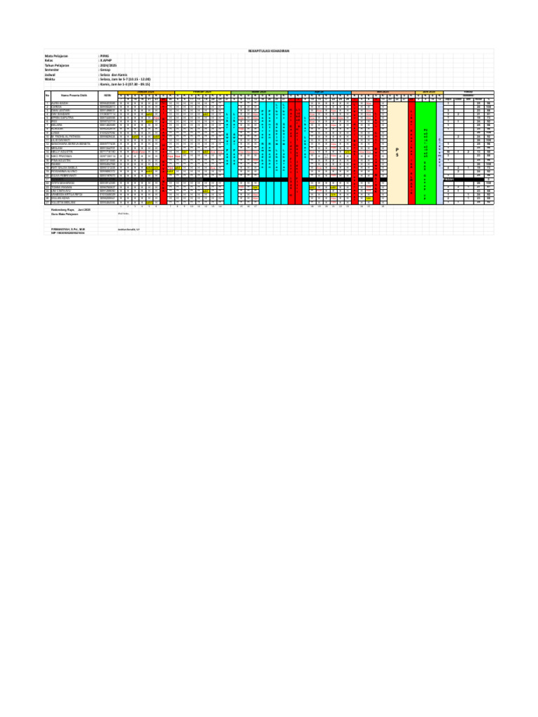 Abesensi dan Asesmen X.APHP_IPAS_Genap TP 2024-2025 | PDF