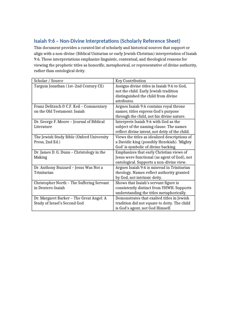 Non-Divine Views on Isaiah 9:6 | PDF | Trinity | Bible
