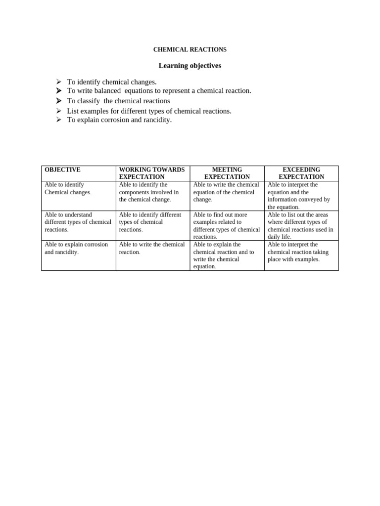 10 CBSE Rubrics For All Chapters | PDF | Ph | Chemical Reactions