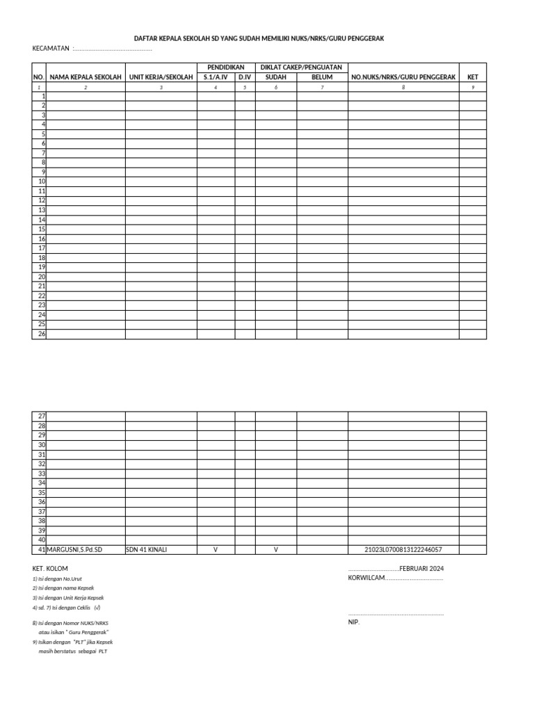 Data Nuks- Nrks Kepsek1 Sdn 41 Knl | PDF