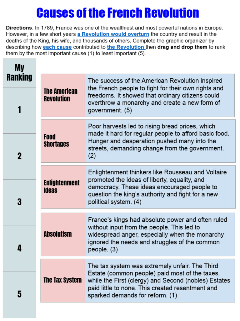Ranking The Causes of The French Revolution | PDF