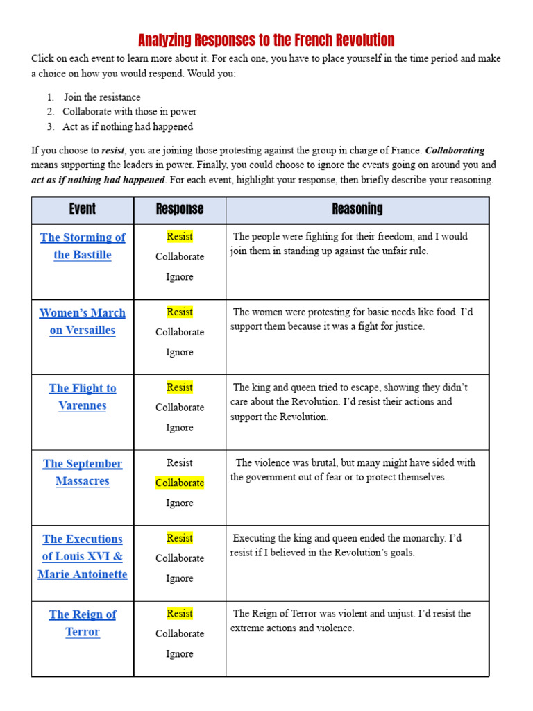Copy of Analyzing Responses to the French Revolution | PDF | French ...