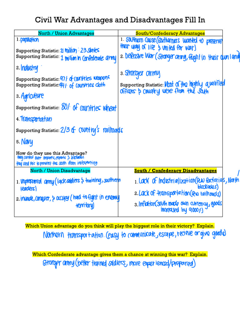 Civil War Advantages and Disadvantages | PDF