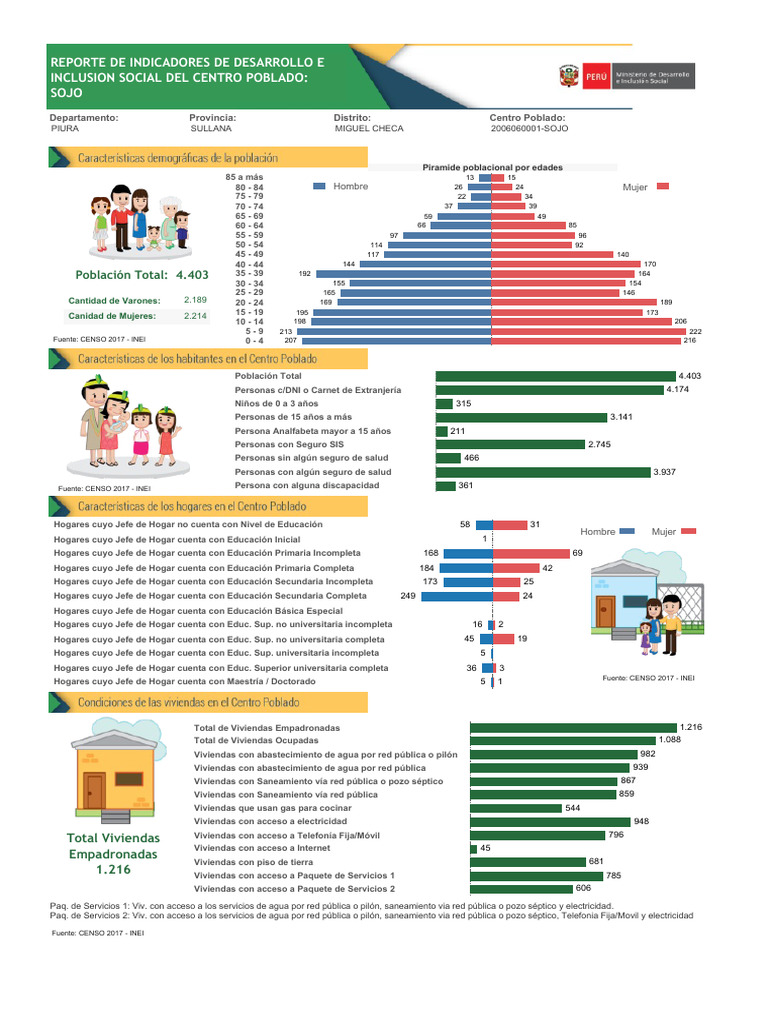 Reporte CCPP-2 | PDF