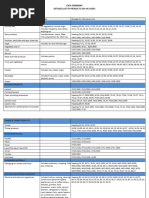 Encl 1 CBAM CN Code List | PDF | Fertilizer | Pipe (Fluid Conveyance)