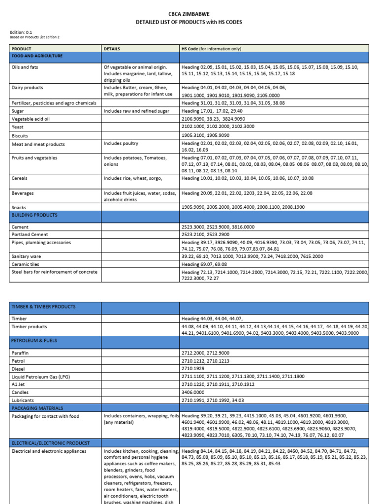 ZWE CBCA - Detailed List of Products With HS Codes 0.1 | PDF ...
