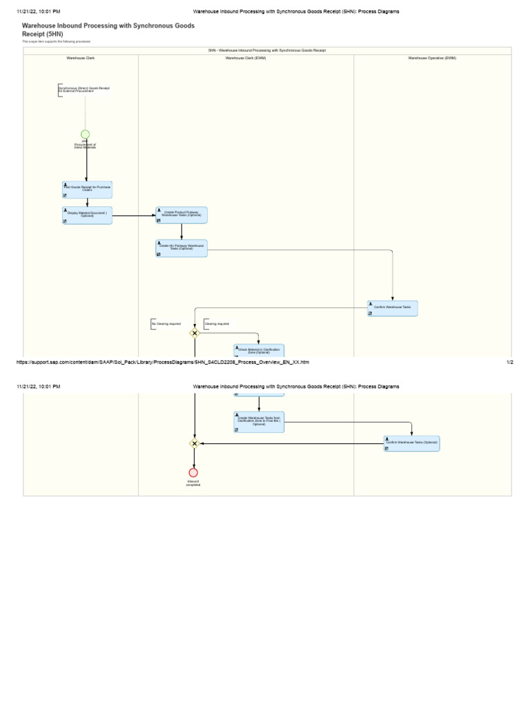 Warehouse Inbound Processing With Synchronous Goods Receipt (5HN ...
