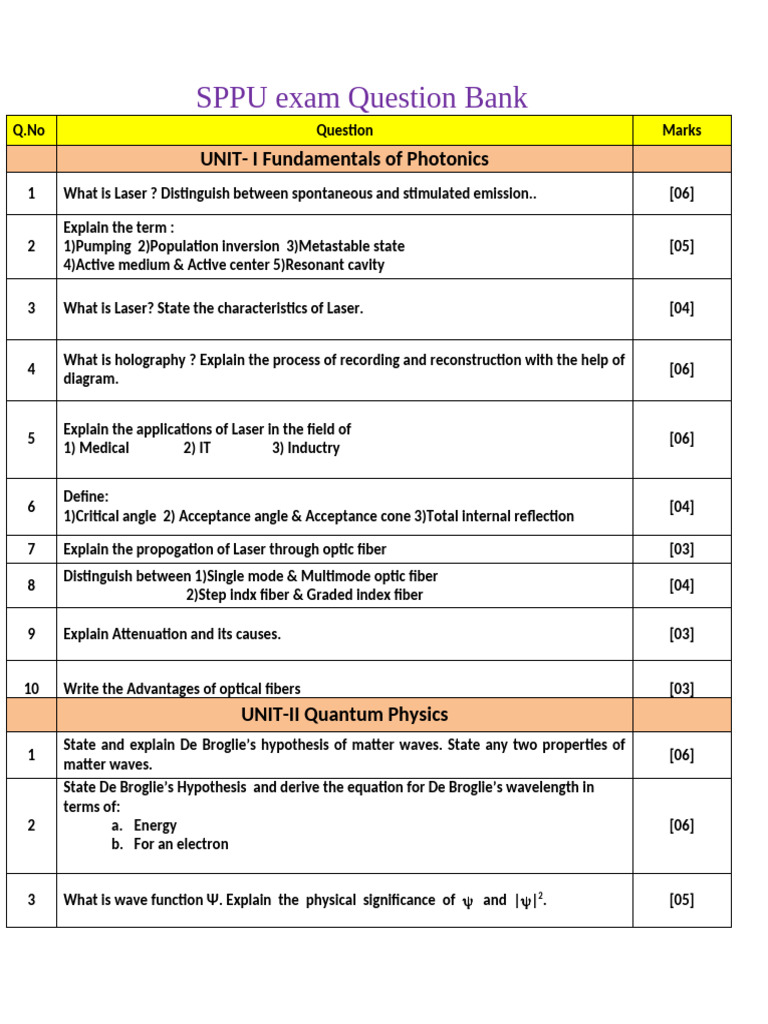 Engg Physics Question Bank (For All Units) | PDF | Superconductivity | Laser