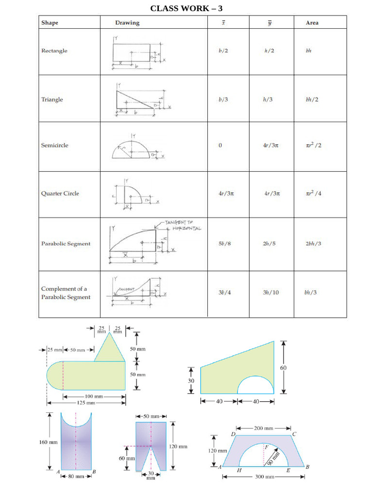 Class Work-3 Centroid | PDF
