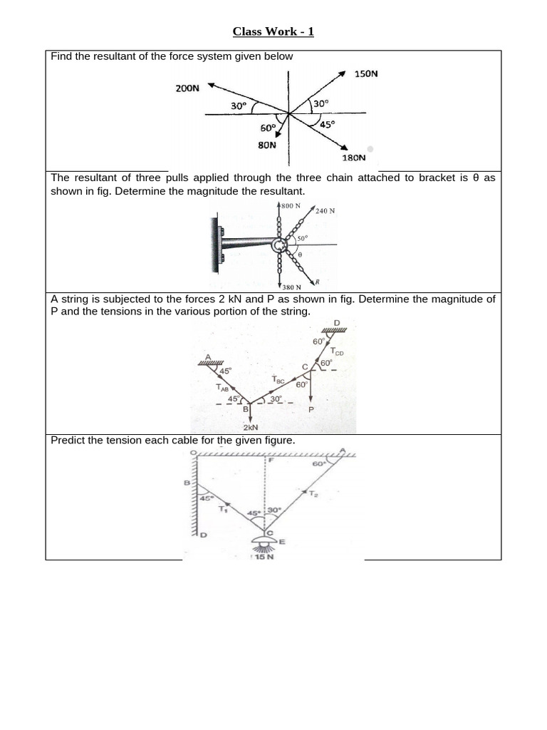 Class Work-1 Resultant Force | PDF