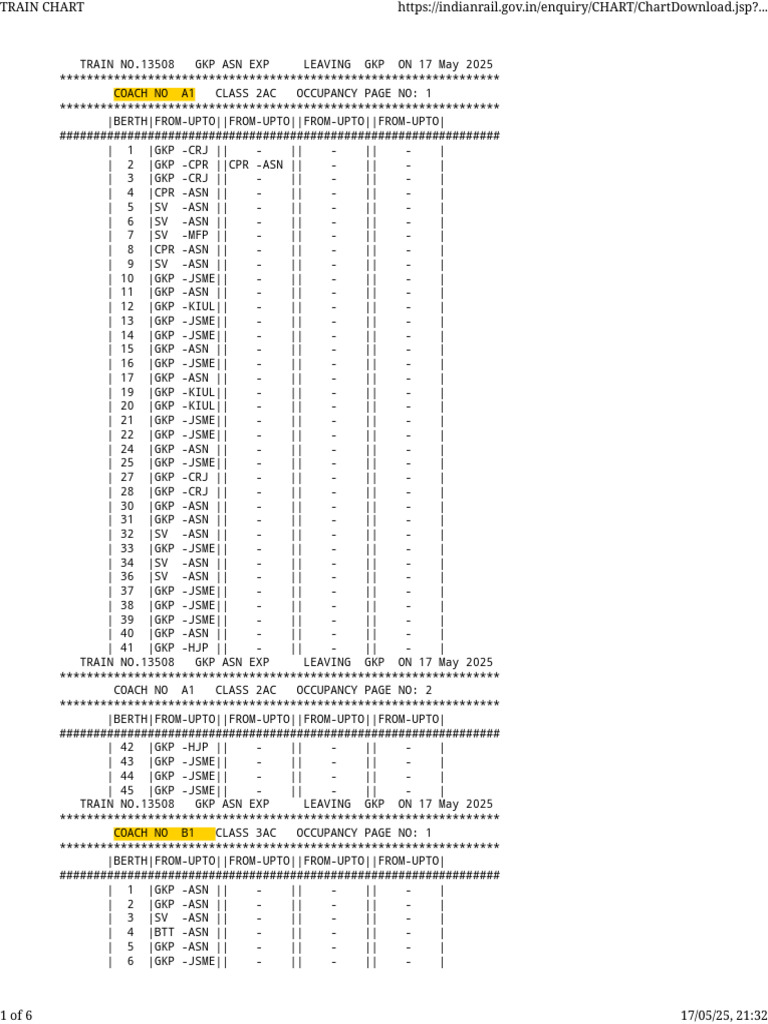Chart 17.5.25 | PDF