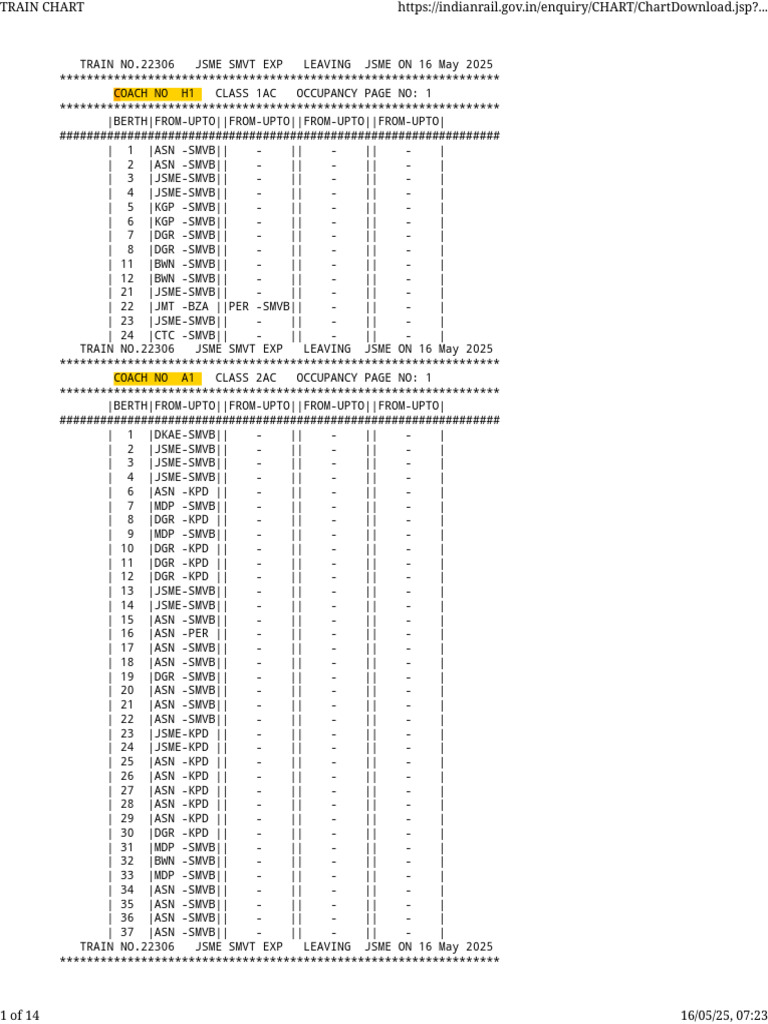 Chart 16.5.25 | PDF | Cricket Competitions | Test Cricket