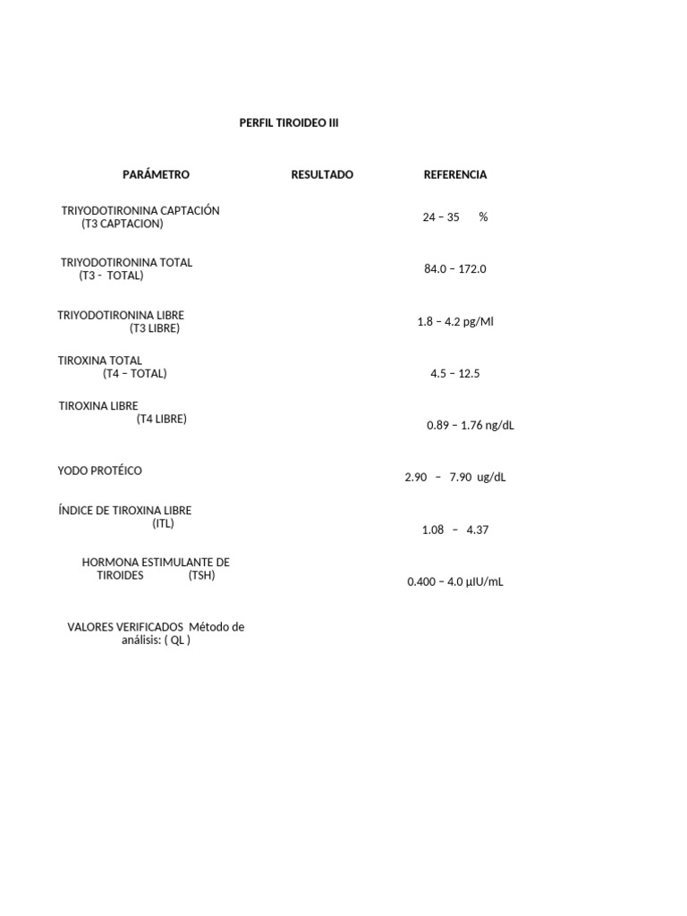Resultados Del Perfil Tiroideo Iii Pdf