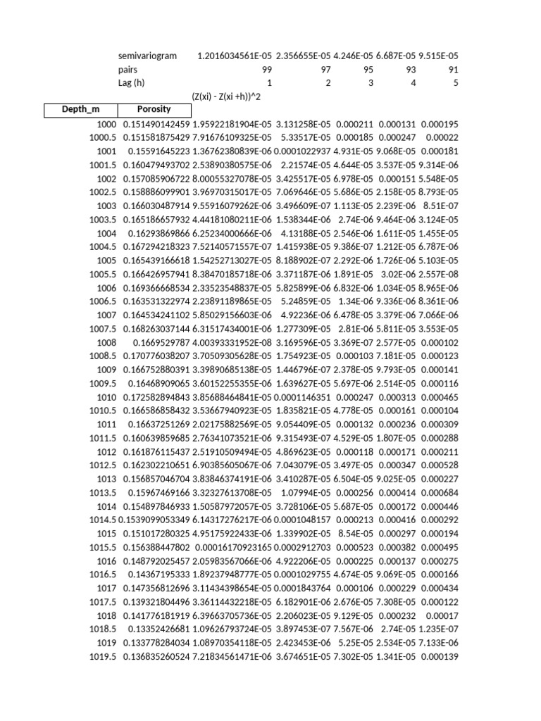 Well Porosity Variogram | PDF