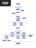 Dfat Org Chart Executive | PDF | Economies