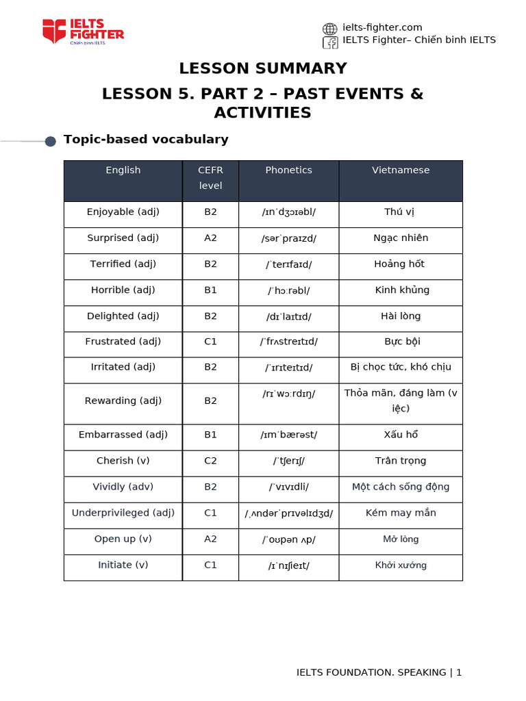 (Fighter 4) LS - Speaking - Lesson 5. Part 2 - Past Events and Activities | PDF | International ...