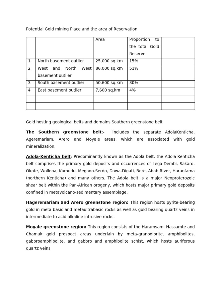 Potential Gold Mining Place and The Area of Reservation | PDF | Geology ...