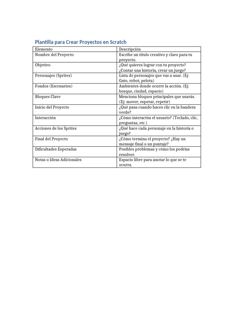 Plantilla para Proyectos en Scratch | PDF