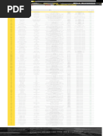 ACH Branch Codes | PDF | Jamaica | Banking