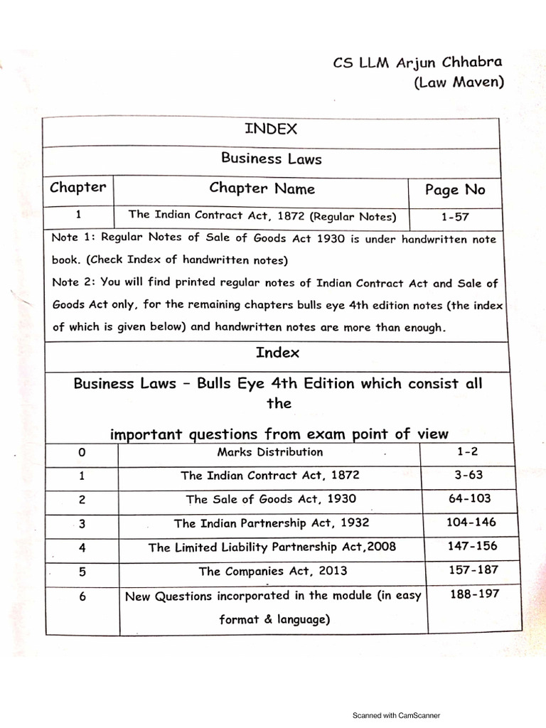 Law - Arjun Chhabra Material | PDF