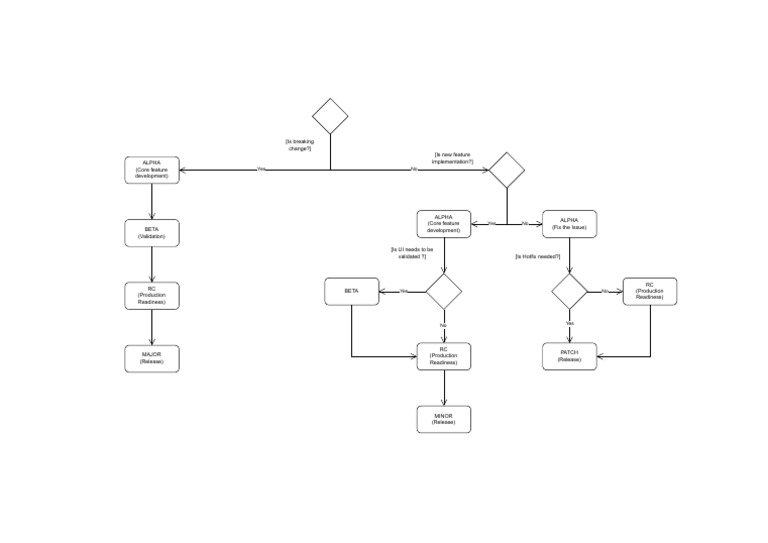 Untitled Diagram - Drawio | PDF