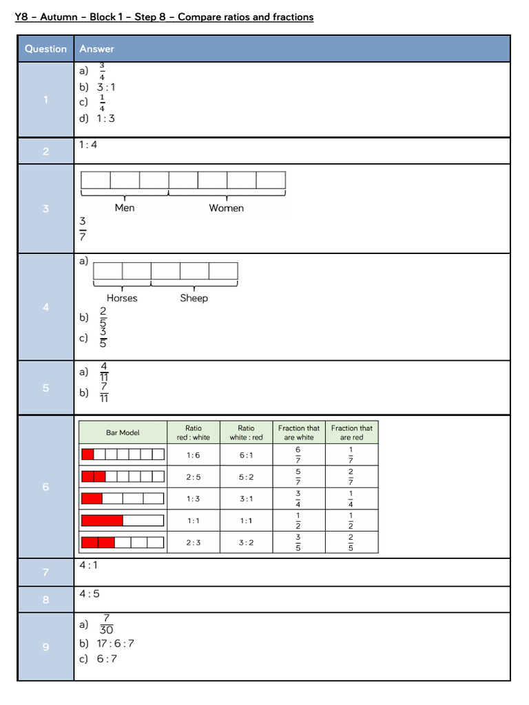Compare Ratios and Fractions | PDF
