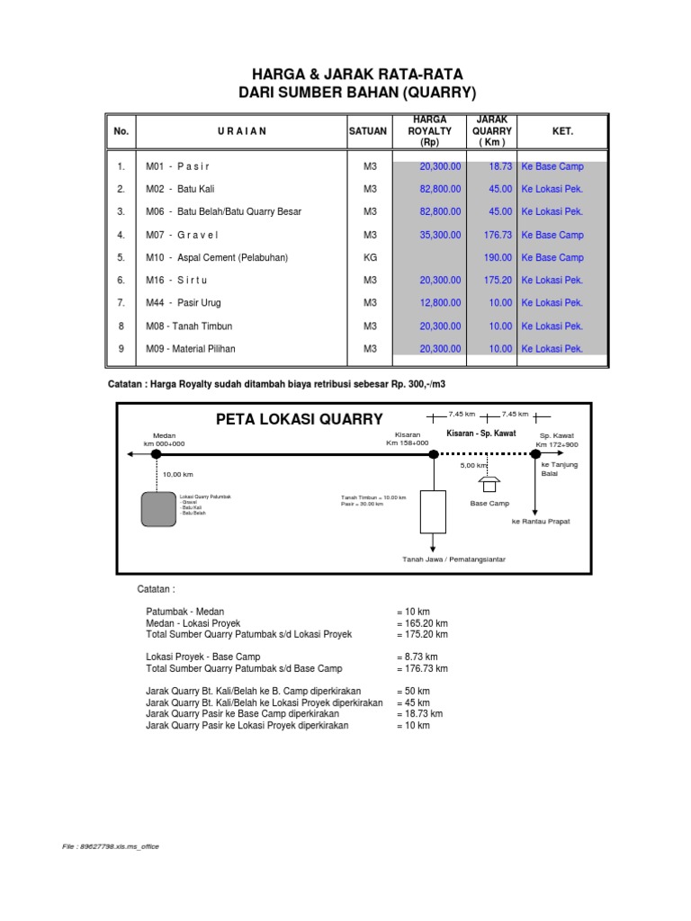 Harga dan Jarak Material Quarry | PDF | Sains & Matematika | Teknologi ...