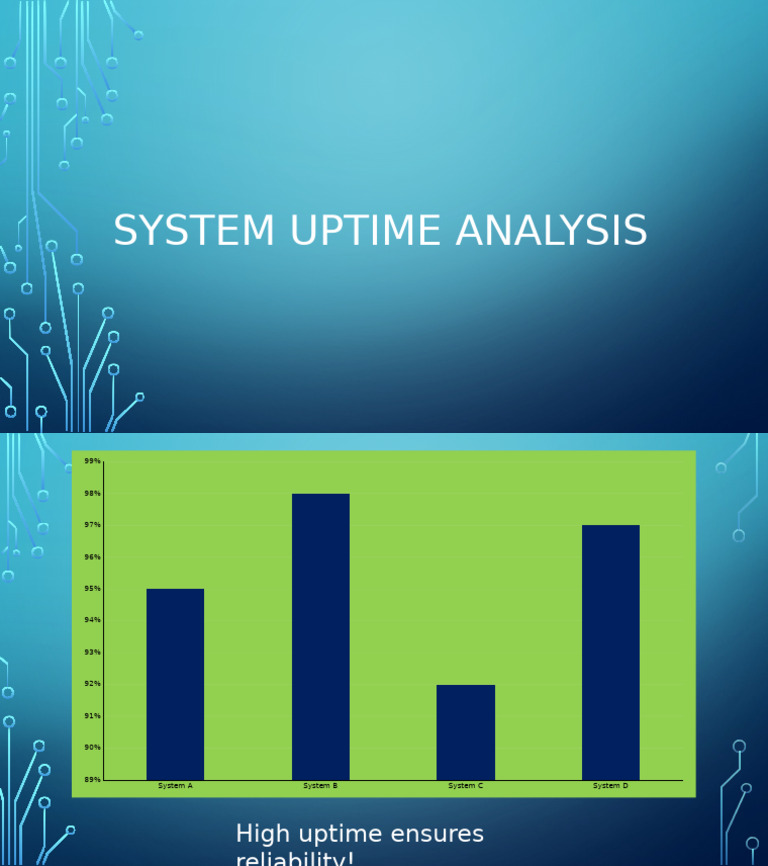 System Uptime Analysis Pdf 9198