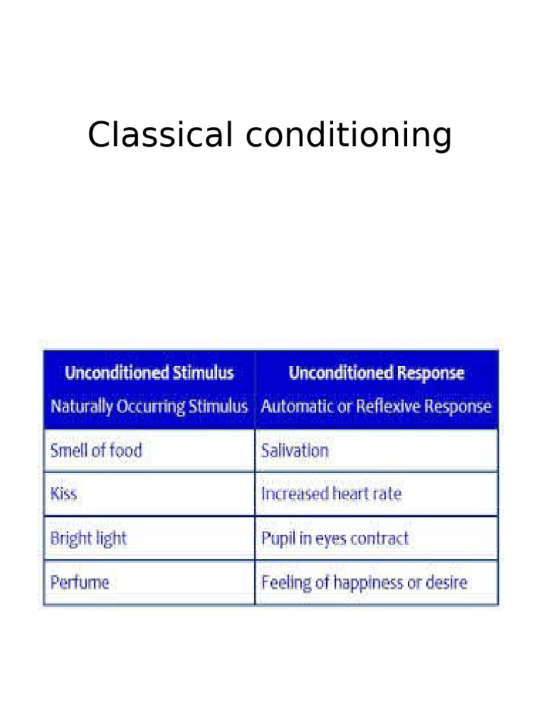 Classical conditioning I (2) | PDF | Classical Conditioning | Neuron