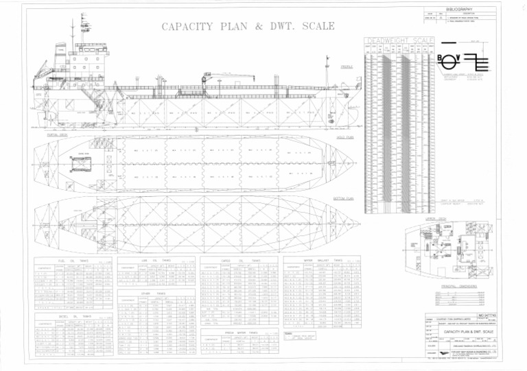 SE Capacity Plan | PDF